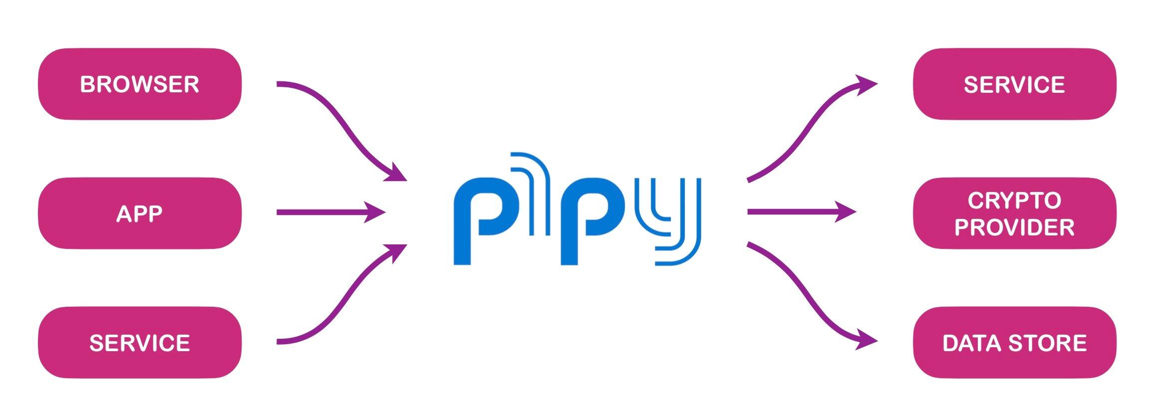初探可编程网关 Pipy - 知乎