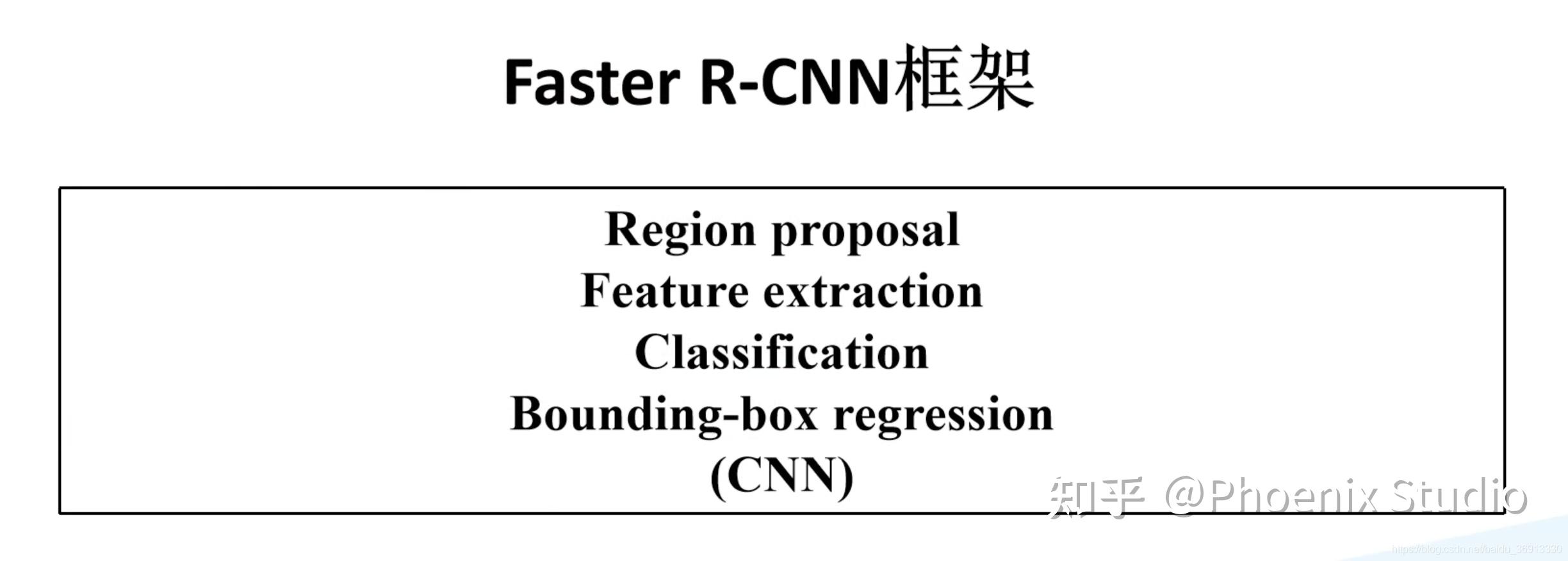 R-CNN系列巨详细解读 - 知乎
