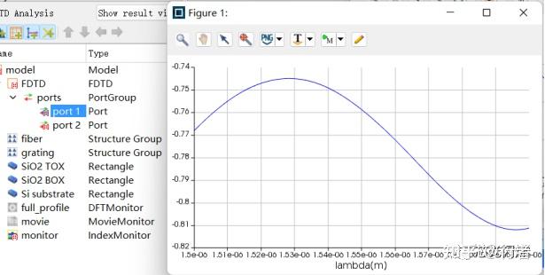 FDTD_2D Grating Coupler_S参数提取 - 知乎