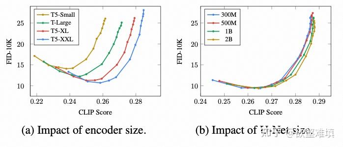 Imagen: Photorealistic Text-to-Image Diffusion Models with Deep ...