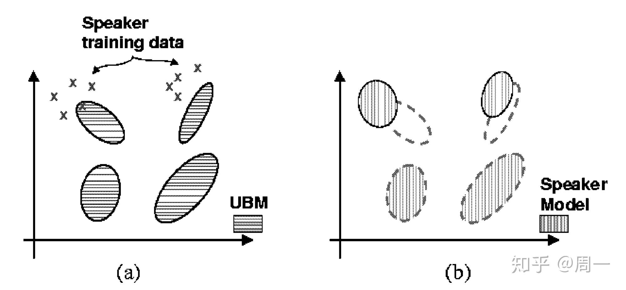 声纹识别【GMM-UBM】 - 知乎