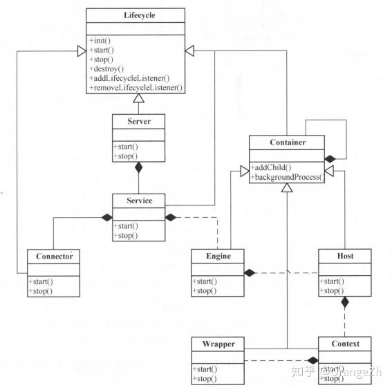 Tomcat&Nginx学习笔记 - 知乎