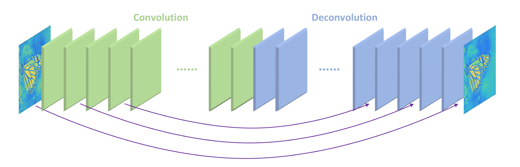 从SRCNN到EDSR，总结深度学习端到端超分辨率方法发展历程 - 知乎