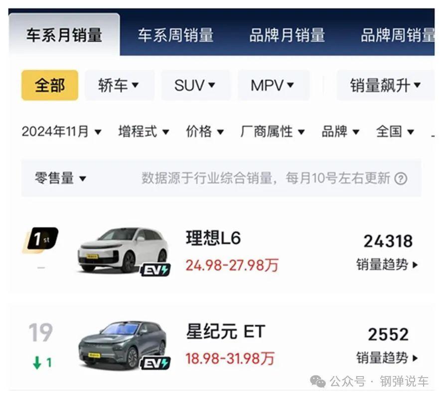 2025款星纪元ET增程版车型，日后销量能否超过理想L6 - 知乎