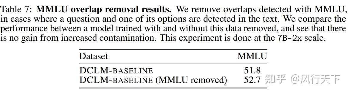DataComp-LM：寻找语言模型的下一代训练集 - 知乎
