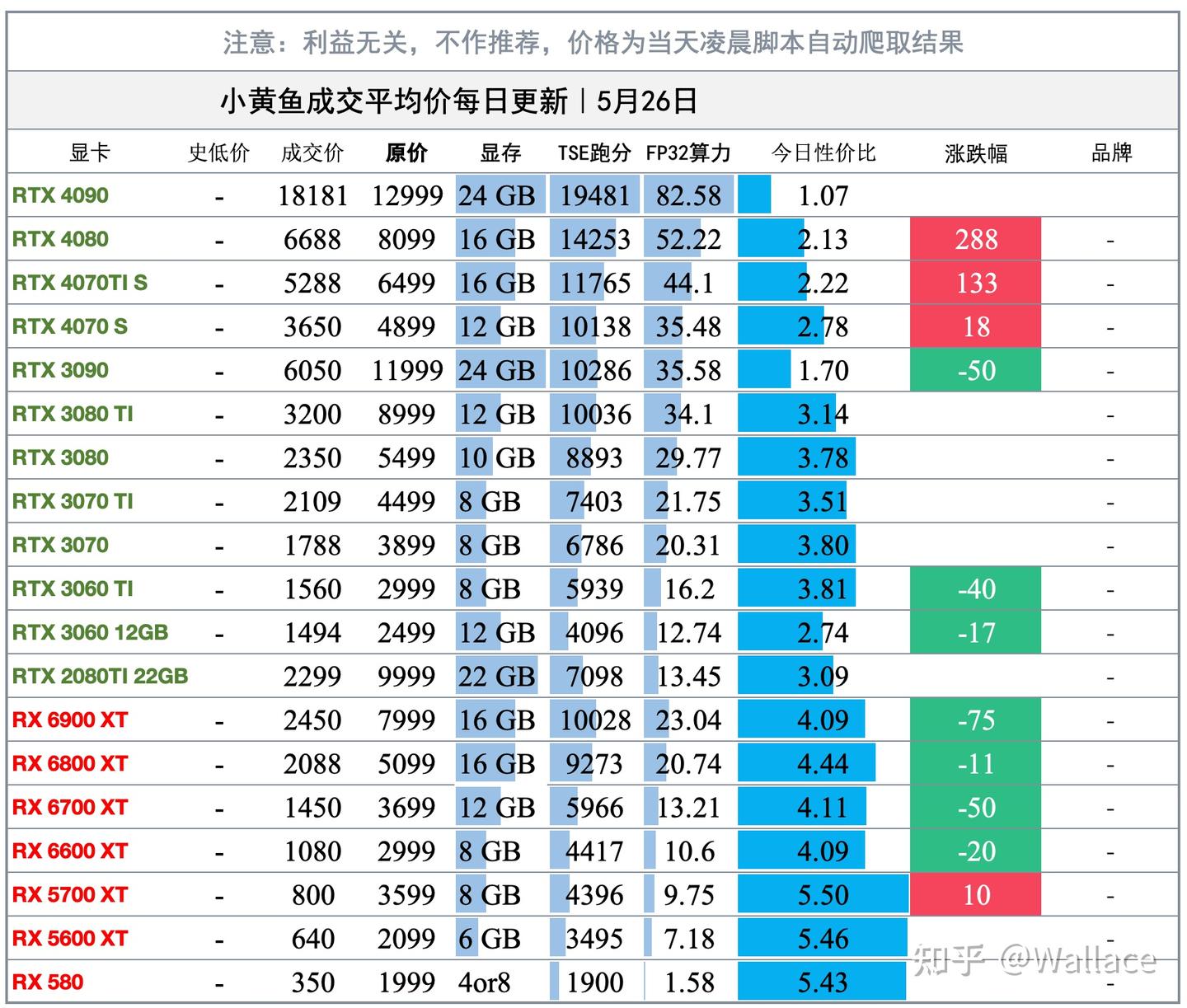 英伟达将推出特供版RTX Pro 6000D？显卡日报5月26日 - 知乎