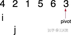 Top K 问题的最优解 - 快速选择算法（Quickselect） - 知乎