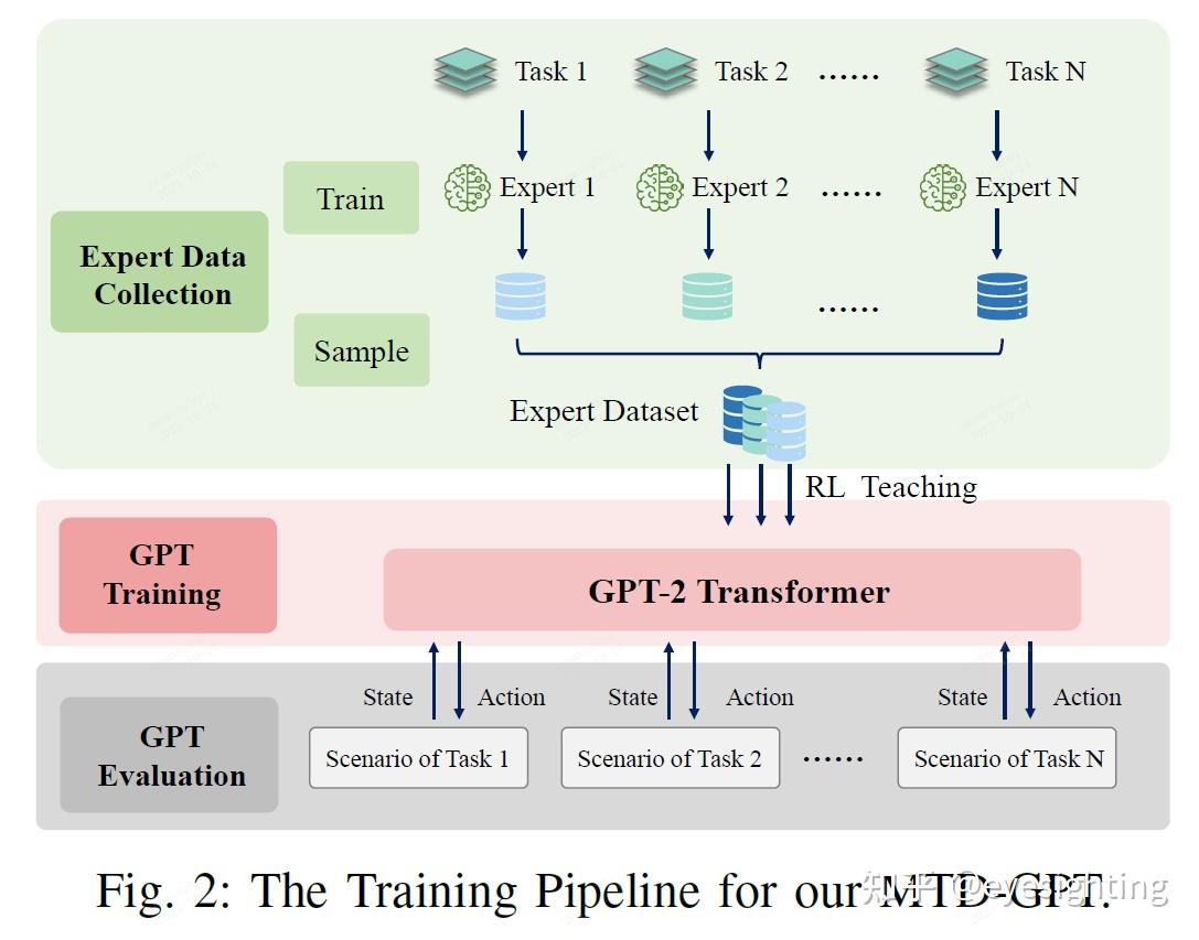 【领域论文】自动驾驶E2E/LLM/GPT/AIGC论文总结 - 知乎