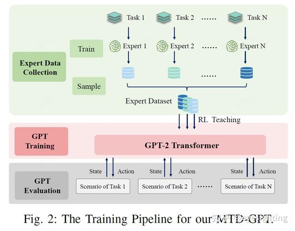 【领域论文】自动驾驶E2E/LLM/GPT/AIGC论文总结 - 知乎