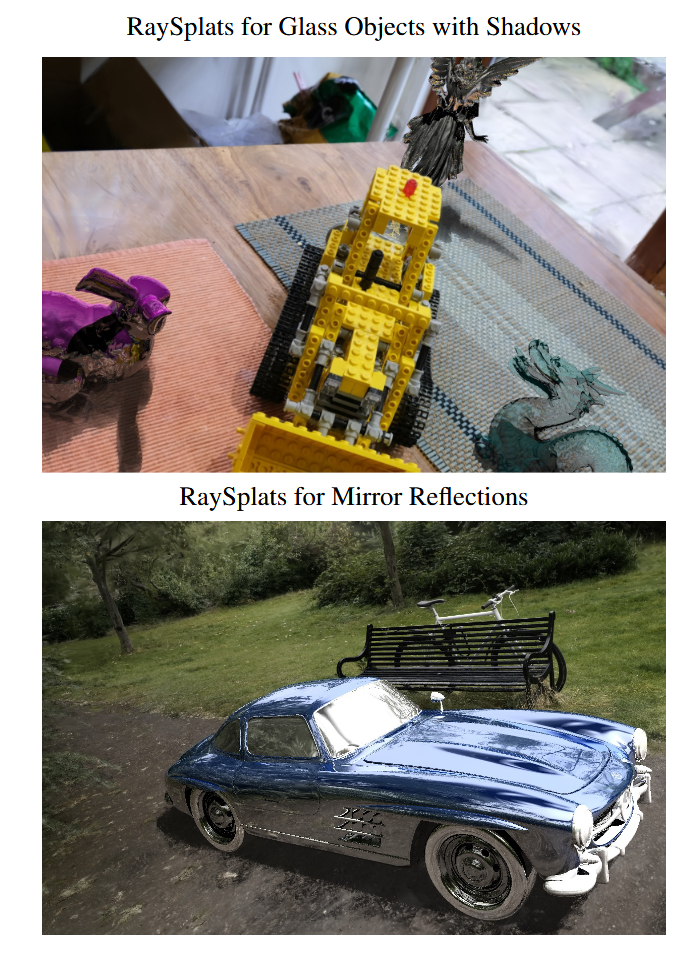 RaySplats: Ray Tracing based Gaussian Splatting - 知乎