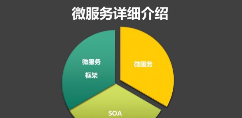 Spring Cloud的核心成员、以及架构实现详细介绍 知乎 