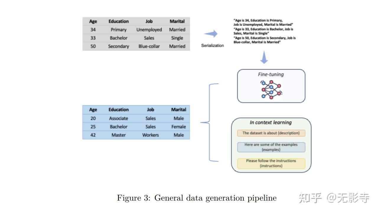 【LLM】综述：大型模型在表格数据上的应用 - 知乎