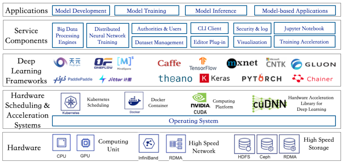 大模型路线图 | A Roadmap for Big Model - 知乎