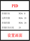 罗克韦尔(AB)PLC讲解，SLC 500 PID 指令整定调试说明 - 知乎
