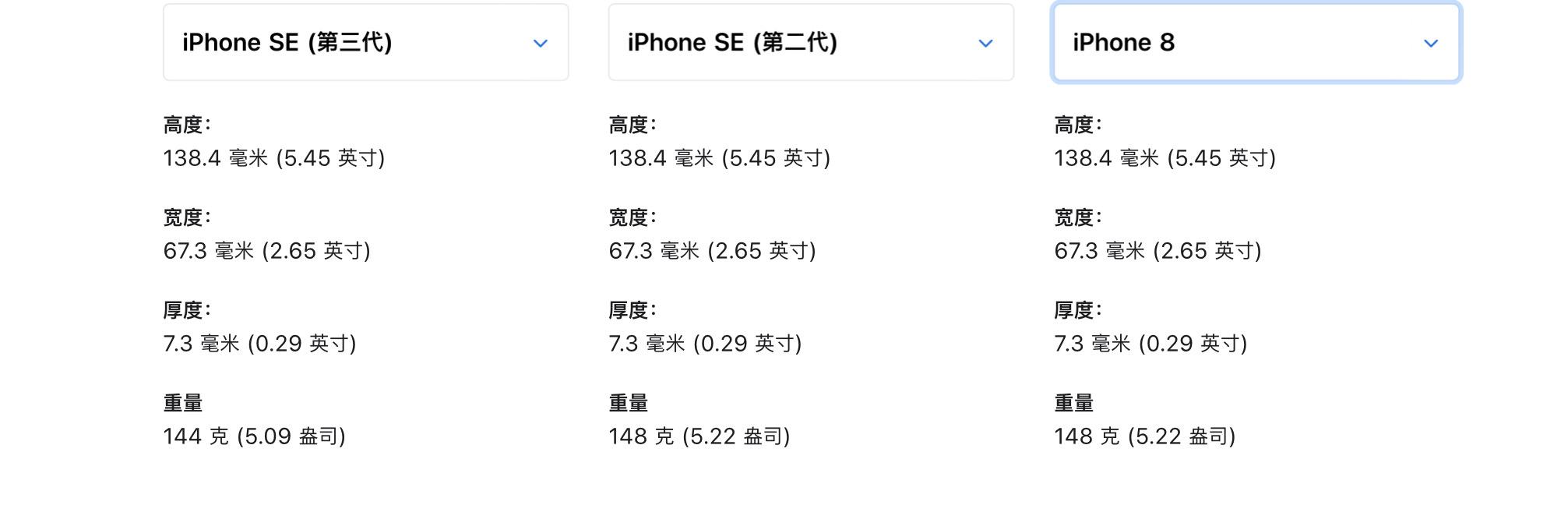 iPhone SE3和iPhone SE2有什么区别？ - 知乎