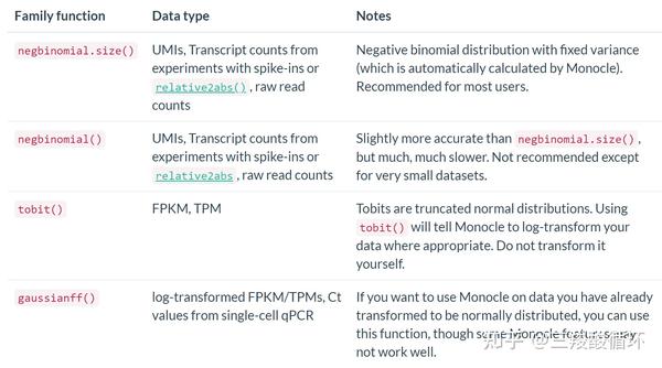 单细胞转录组分析三大 R 包之 monocle2（上） - 知乎
