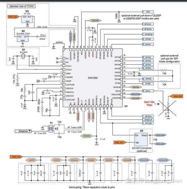 dw1000调试 - 知乎