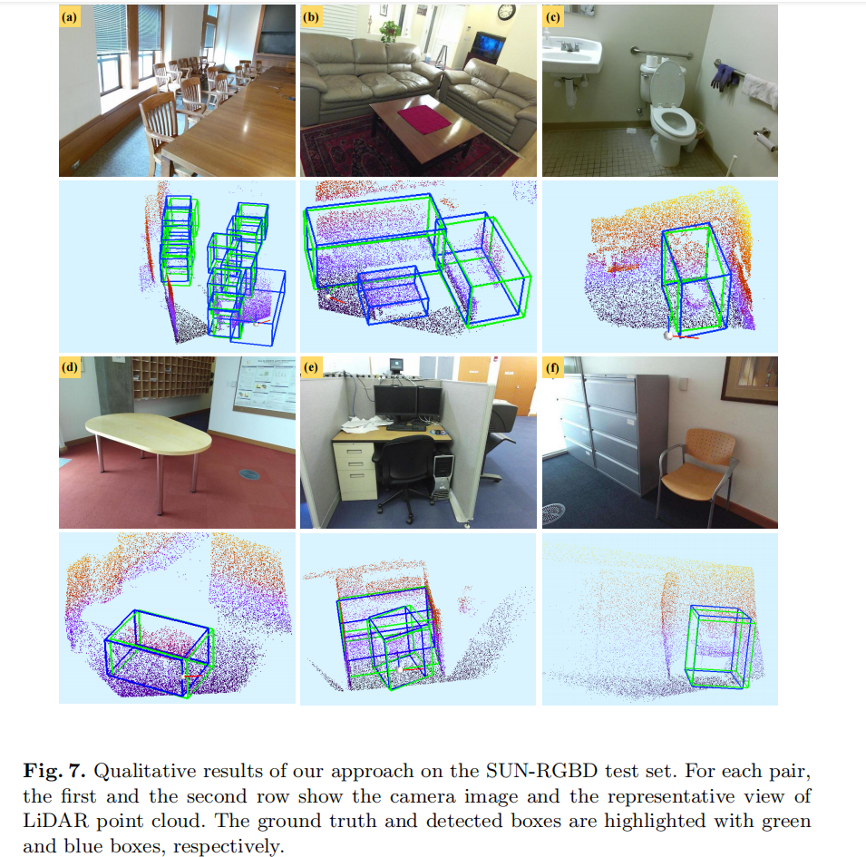 2020ECCV——EPNet: Enhancing Point Features with Image Semantics for 3D Object Detection - 知乎