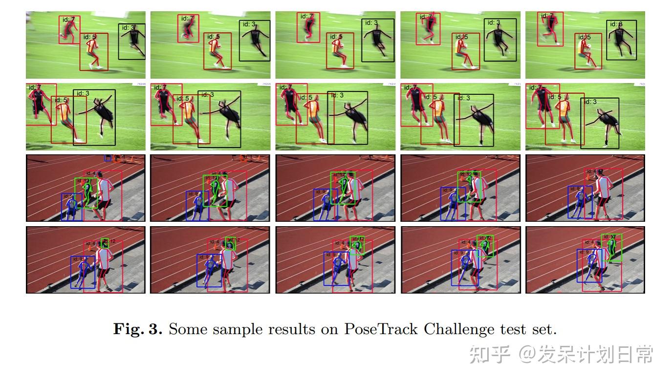 Simple Baselines for Human Pose Estimation and Tracking (论文详读) - 知乎