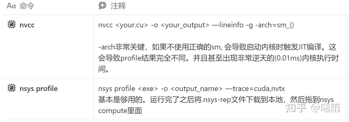 nsys profile入门 - 知乎