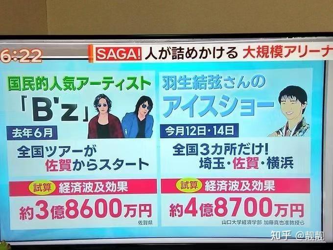 日本专业人士预测羽生结弦re佐贺48亿约2400万人民币的经济效益,乎上有位李大神将48亿日元换算成7753万人民币是故意的还是无意的 知乎