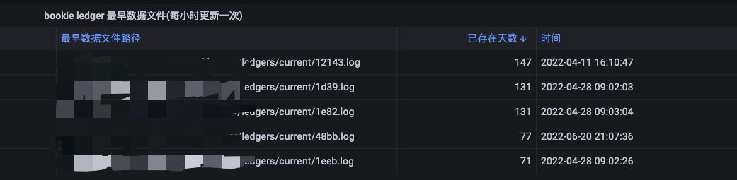 Apache Pulsar系列 —— 深入理解Bookie GC 回收机制 - 知乎