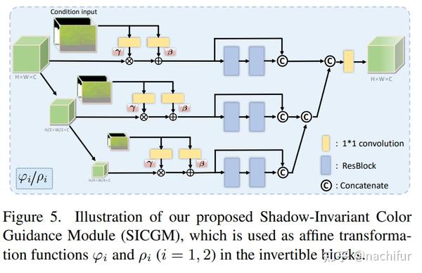 Bijective Mapping Network for Shadow Removal - 知乎