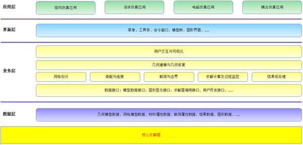 自主研发｜安世亚太通用仿真软件PeraSim提前剧透 - 知乎