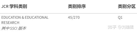 【期刊分享】JCR Q1, IF:4+, 期刊发文量逐年增加的SSCI期刊！ - 知乎