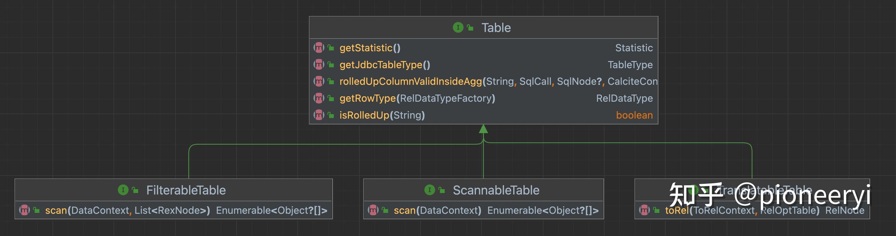 Apache Calcite系列（四）：物理计划执行 - 知乎