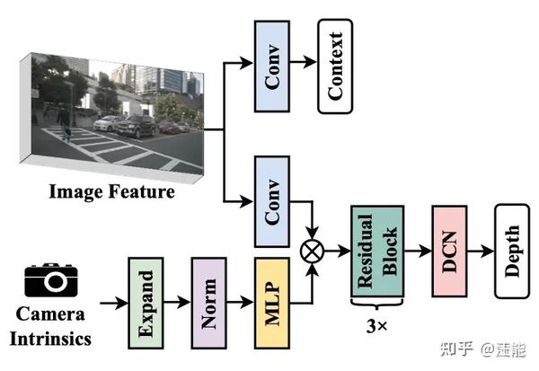 BEV Depth系列 - 知乎