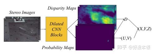 【位姿估计】KeyPose: Multi-View 3D Labeling and Keypoint Estimation for Transparent Objects - 知乎