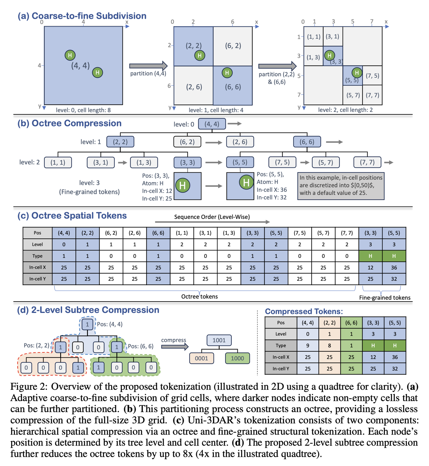 浅谈三维物理世界建模（二）：自回归三维生成的可能性 - 知乎