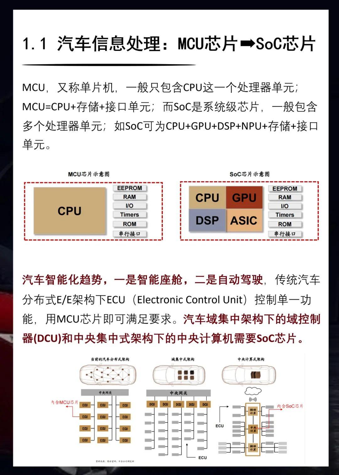 33张图看懂车规级芯片分类 - 知乎