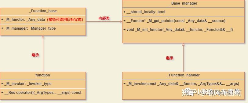 STL源码分析之std::function - 知乎