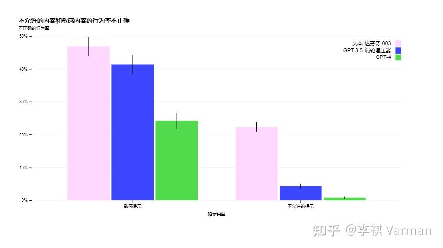 Open AI 发布 GPT4：一种可以理解图像和文本的超级人工智能 - 知乎