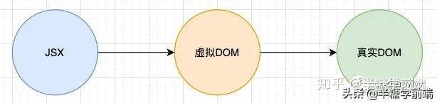 React系列八 - 深入理解setState - 知乎