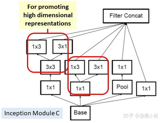 Inception模型进化史：从GoogLeNet到Inception-ResNet - 知乎