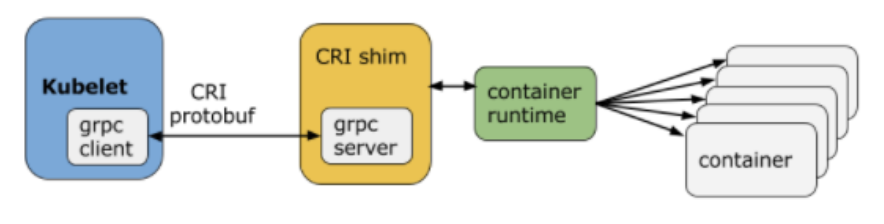 理解容器技术及标准化(二): OCI in Kubernetes - 知乎