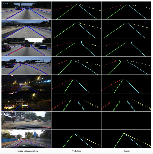 关于车道线检测方法的论文介绍 - 知乎