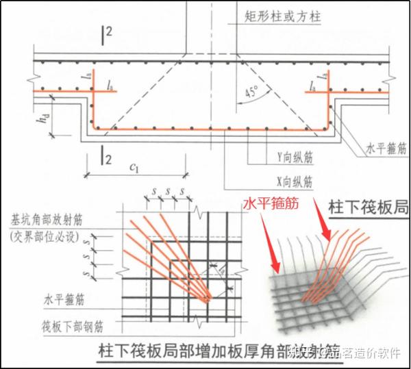 16个22G平法变化实例看懂钢筋量变化，必收藏！品茗BIM土建钢筋算量软件已响应！ - 知乎