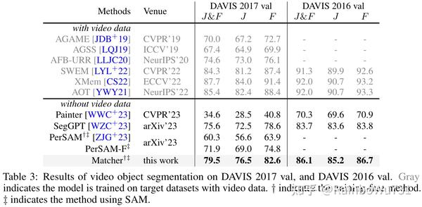 Matcher: Segment Anything with One Shot Using All-Purpose Feature Matching 论文精读 - 知乎