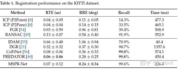 [2022]MSPR-Net: A Multi-Scale Features Based Point Cloud Registration ...