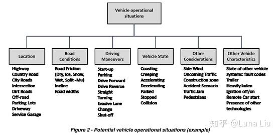 功能安全之HARA分析 - 知乎