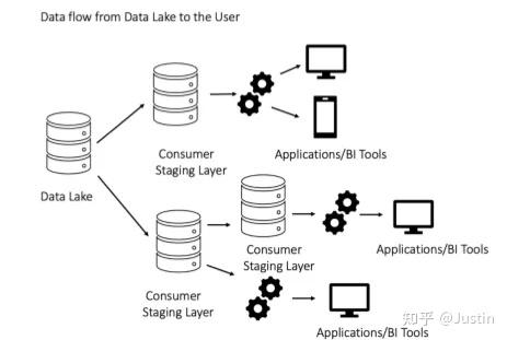 浅谈 Machine Learning as a Service - 知乎