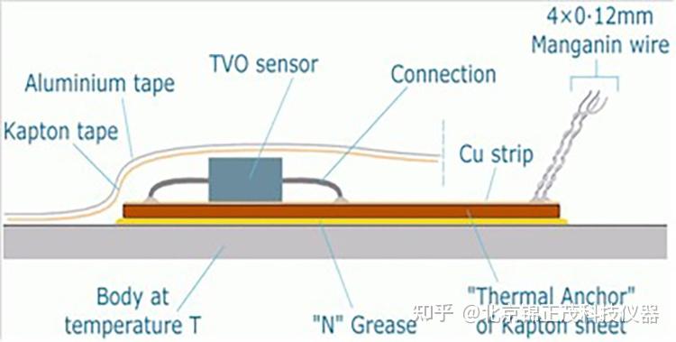 Cernox 温度传感器碳陶瓷基体结构 - 知乎