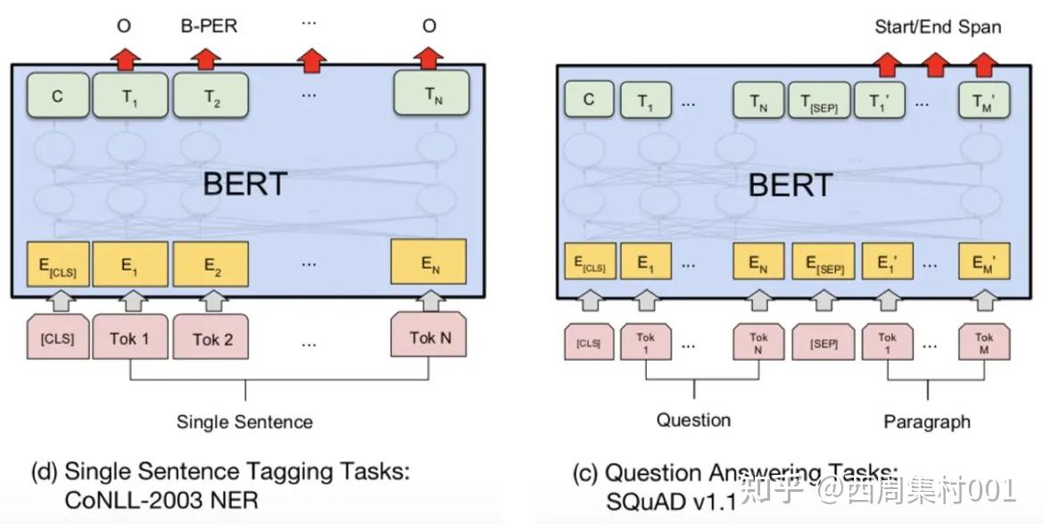 4.5 PyTorch_Bert：可执行的代码实例-文本分类 - 知乎