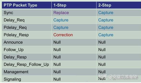 【京准科普】精准网络时间同步PTP网络校时服务器 - 知乎
