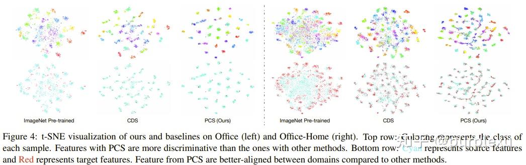 论文阅读《Prototypical Cross-domain Self-supervised Learning for Few-shot Unsupervised Domain ...