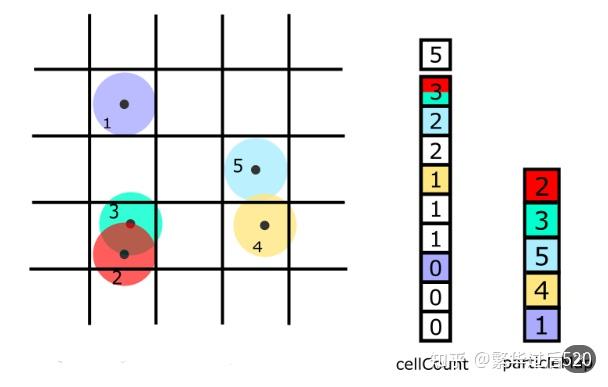 Spatial Hash Collision理解学习 - 知乎